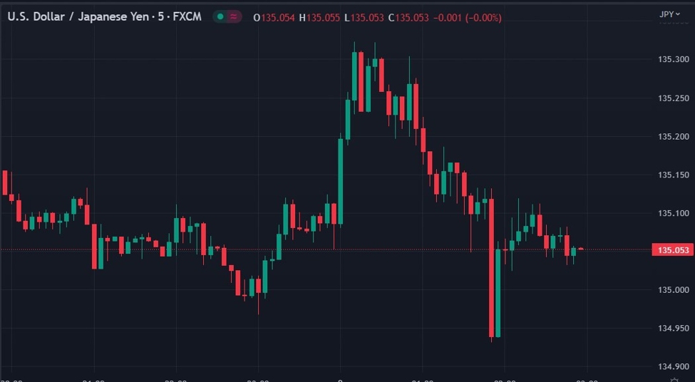 ForexLive Asia-Pacific FX news wrap: BOJ Gov Ueda spoke; sent USD/JPY up, then down | Forexlive